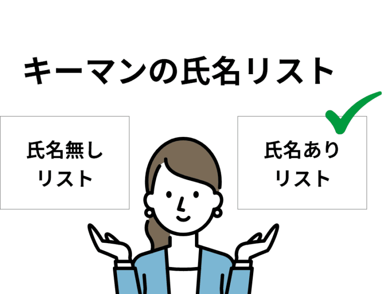 Keyman-Pro（キーマンプロ） | B2B法人営業リード顧客開拓ツール